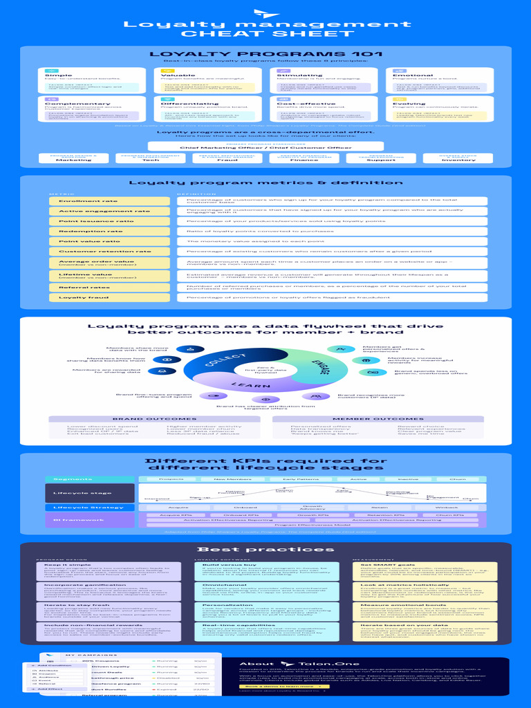 Talon One - Loyalty Management Cheat Sheet | PDF