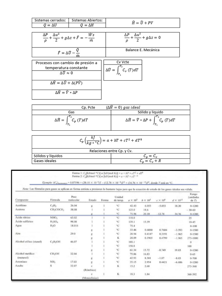 Formulario Basicos UNIDAD 2 | PDF | Gases | Entalpía