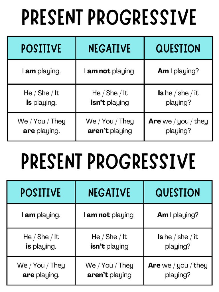 Present progressive - grammar chart - printable | PDF