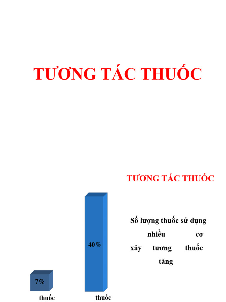 Tuong Tác thuốc-DD2023 | PDF
