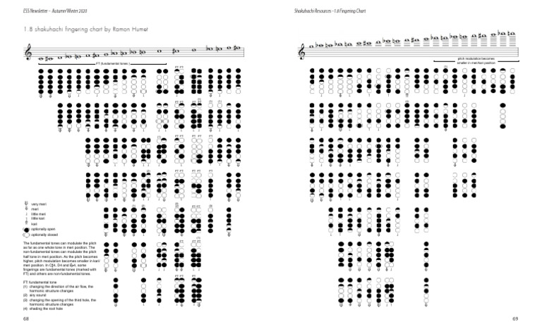 Shakuhachi Fingering Chart (Ramon Humet) | PDF | Harmonic | Pitch (Music)