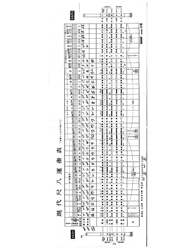 Shakuhachi Tozan and Kinko Fingering Chart | PDF