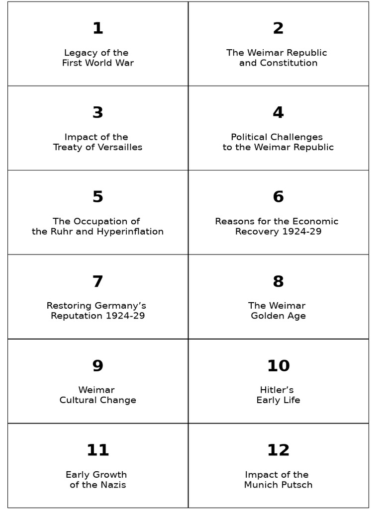 Weimar and Nazi Germany Flash Cards | PDF | Weimar Republic | Nazi Germany