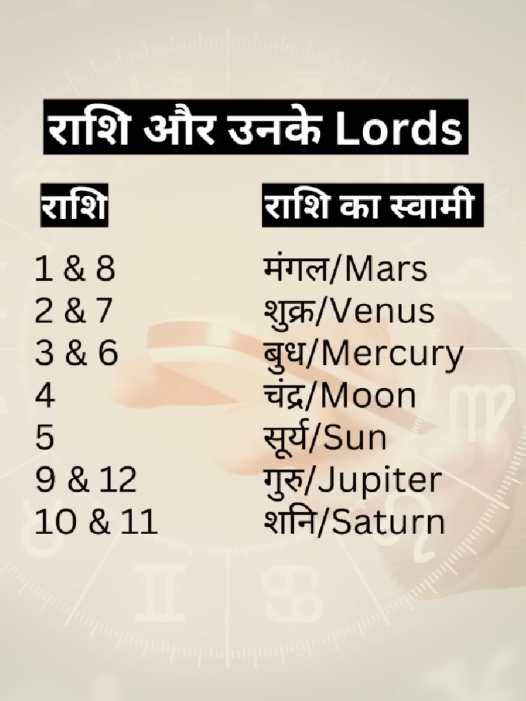 All Rashi by Their No. & Their Lord Planets | PDF