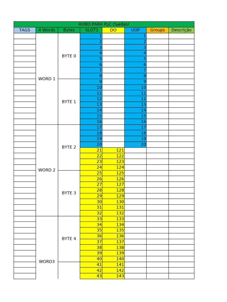 Sinais Ethernet Ip Tutorial | PDF