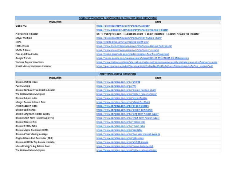 Kyle Chasse Bull Market Top Indicators | PDF | Cryptocurrency | Bitcoin