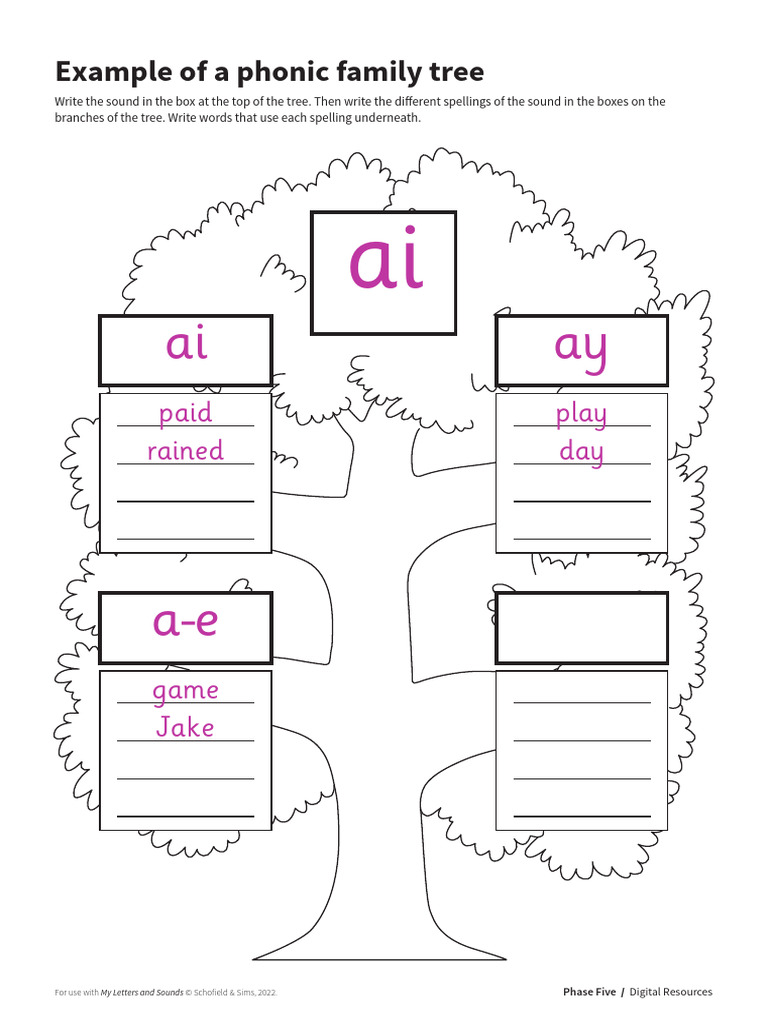 My Letters and Sounds - Phase Five Phonic Family Tree Template | PDF