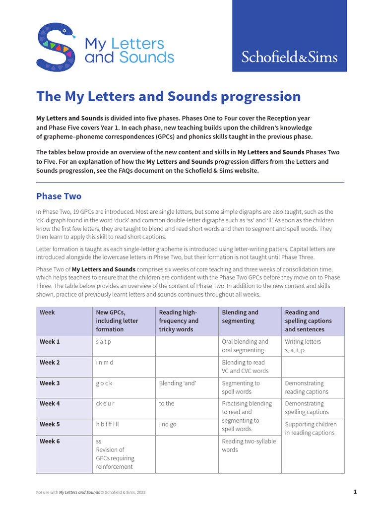 The My Letters and Sounds Progression | PDF | Phonics | Phoneme