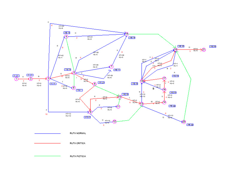 DIAGRAMA DE ACTIVIDAD (1) - Model | PDF