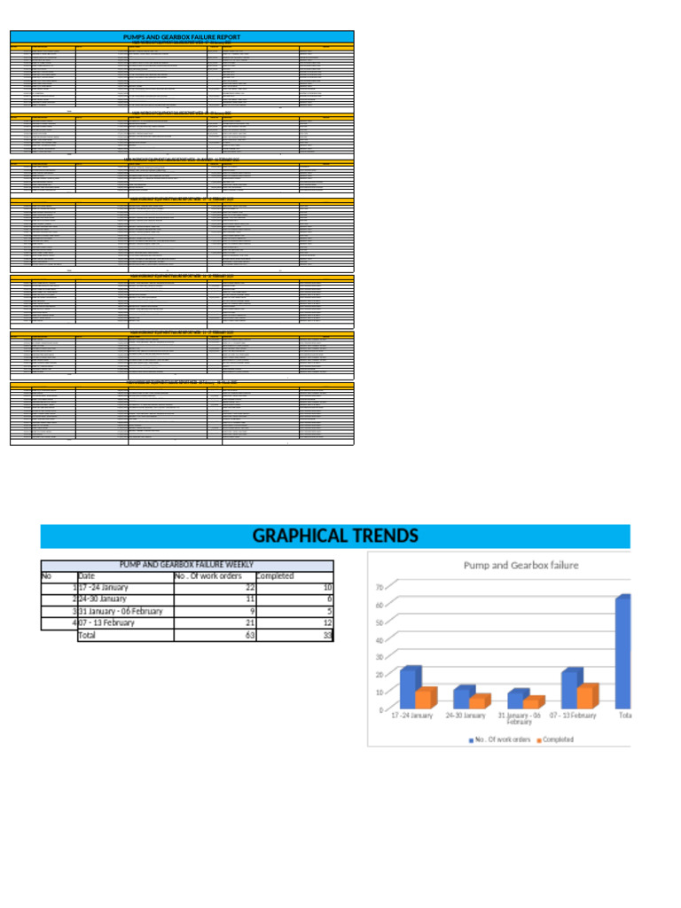 Pump Failure and Repair Summary | PDF | Pump | Bearing (Mechanical)