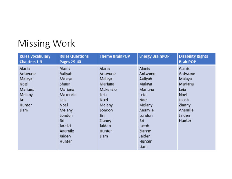 Missing Work 5.2 | PDF