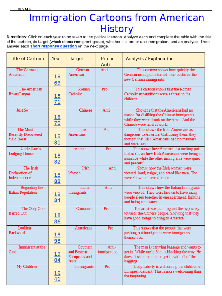 Immigration Cartoons Analysis Guide | PDF
