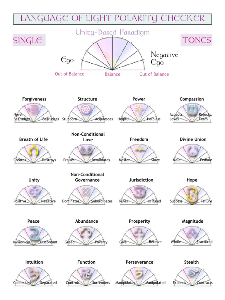 Language of Light Polarity Checker | PDF | Religious Belief And Doctrine