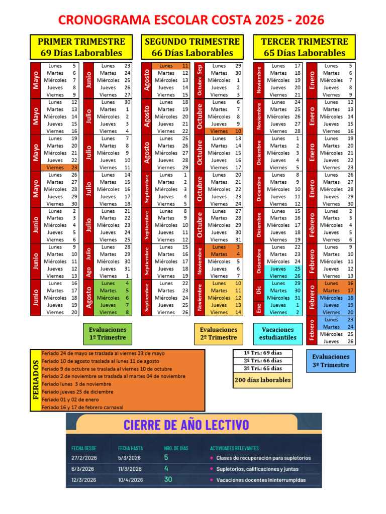 Trimestres 2025 | PDF