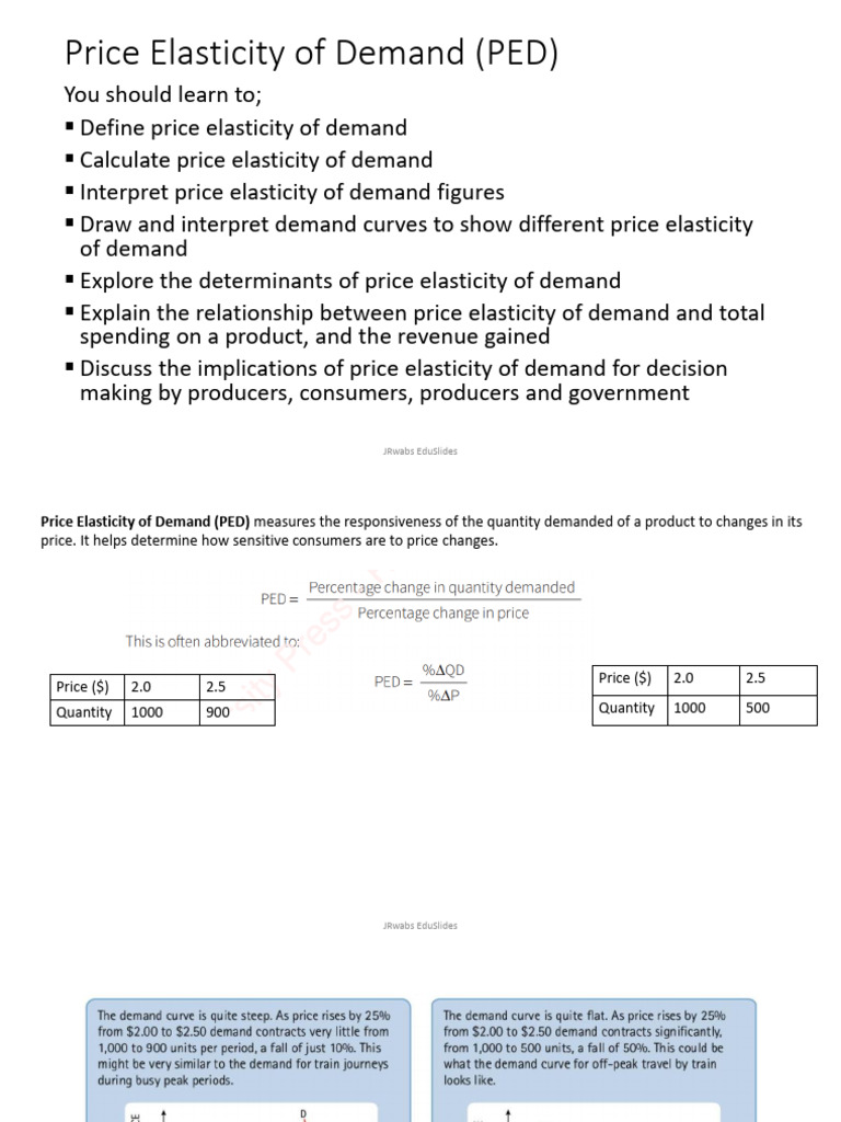 Price Elasticity of Demand (PED) | PDF | Demand | Price Elasticity Of ...
