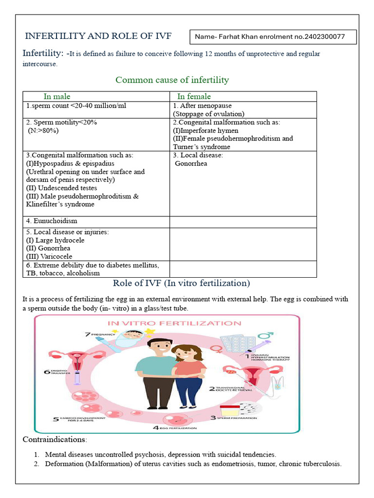 Infertility and Role of IVF . | PDF