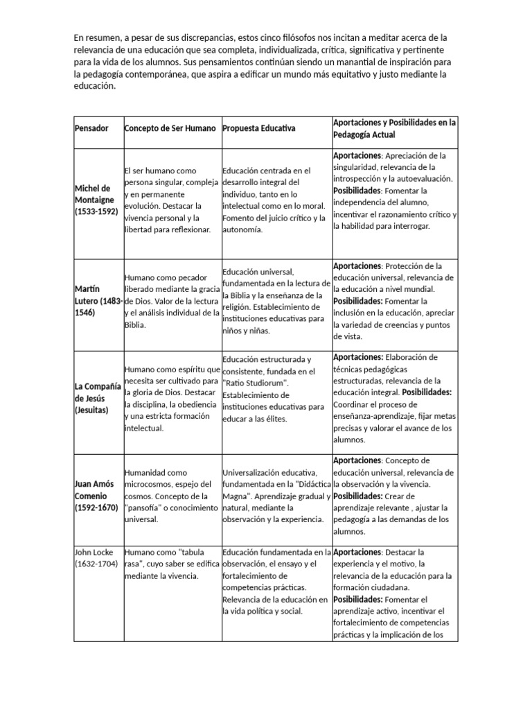 Cinco Filósofos Nos Incitan A Meditar Acerca de La Relevancia de Una ...
