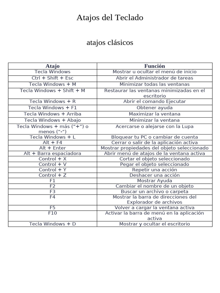 Atajos Del Teclado | PDF | Ventana (informática) | Microsoft Windows