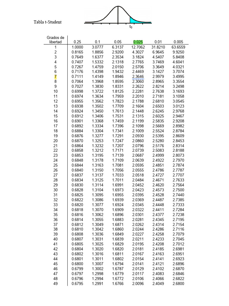 T-STUDENT.CHART | PDF