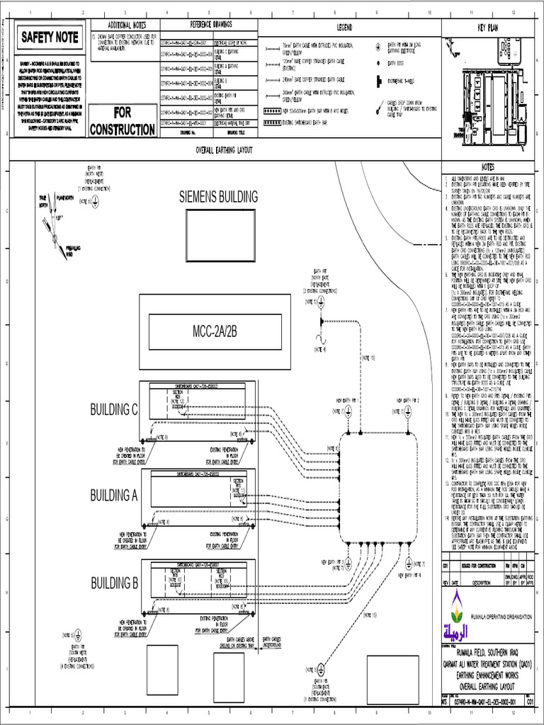 Siemens Building: Rumaila Operating Organisation | PDF