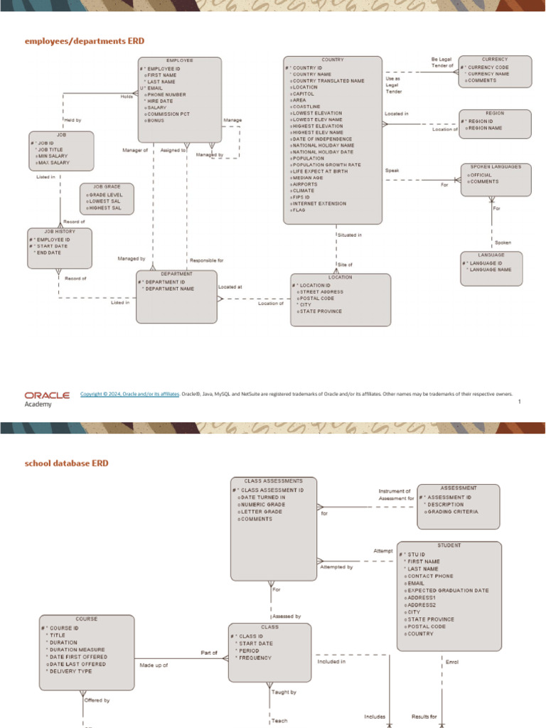 PLSQL Schema ERD and Table Designs | PDF | My Sql | Oracle Corporation