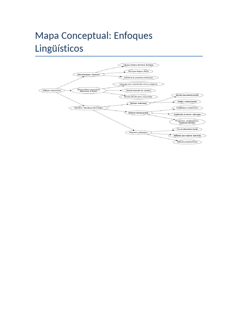 Mapa Conceptual Enfoques | PDF