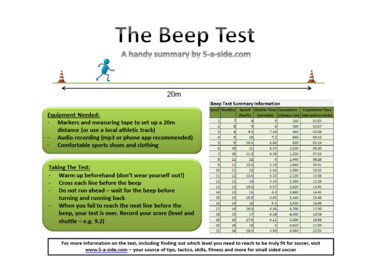 Beep Test Summary | PDF