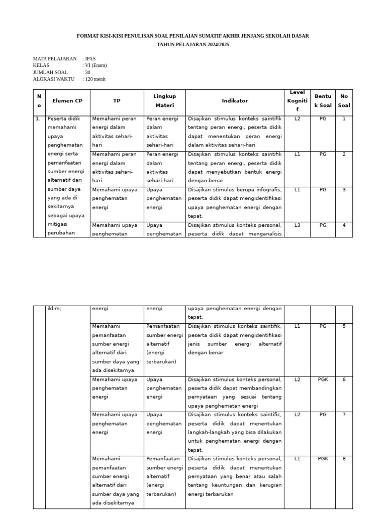 Kisi-Kisi Psaj Ipas | PDF