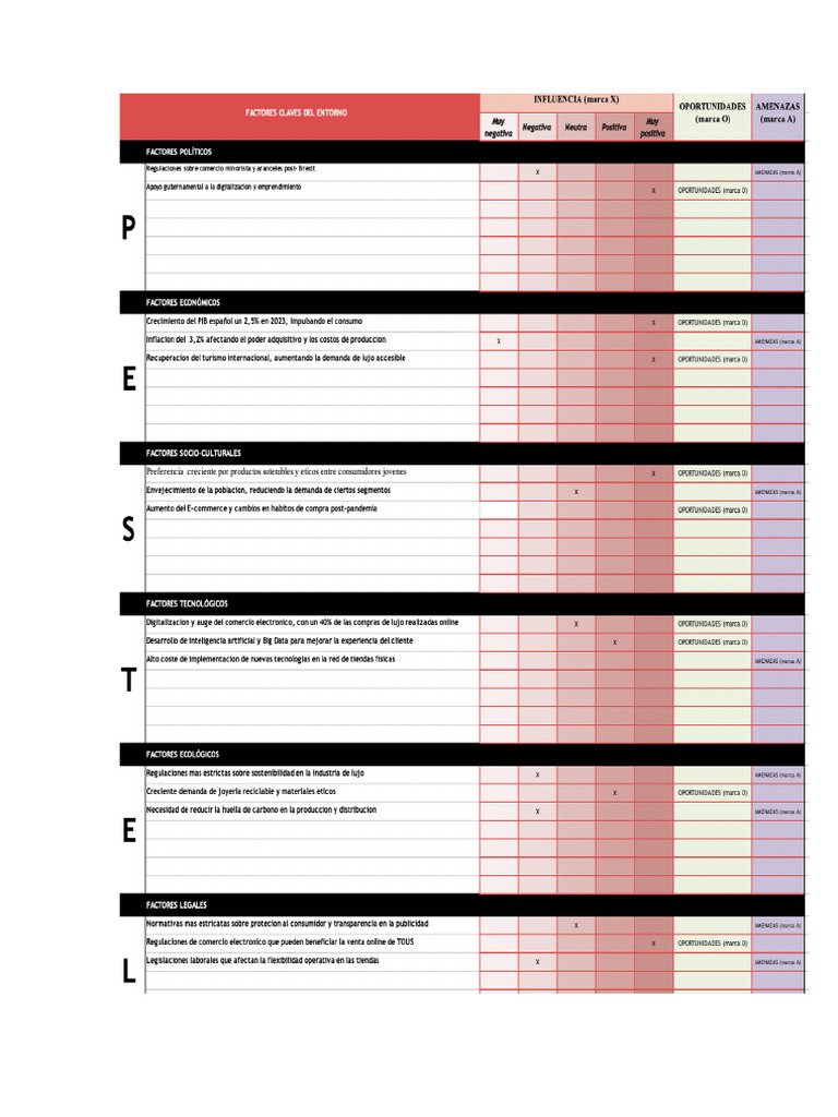 Plantilla Pestel | PDF