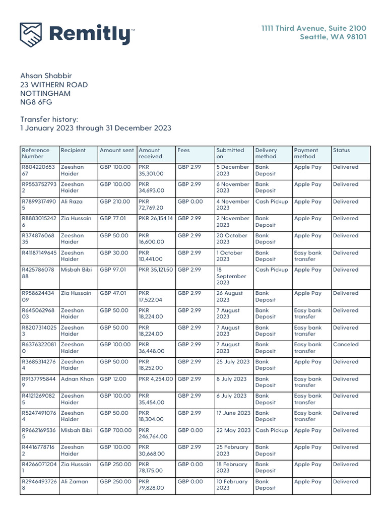 Remitly Transfer History 2023 | PDF | Financial Technology | Finance ...