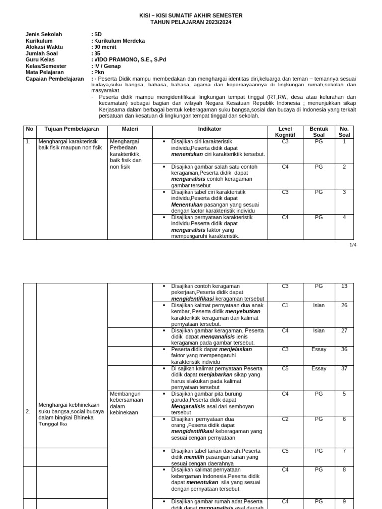 Kisi Kisi Pat PKN Kelas 4 | PDF