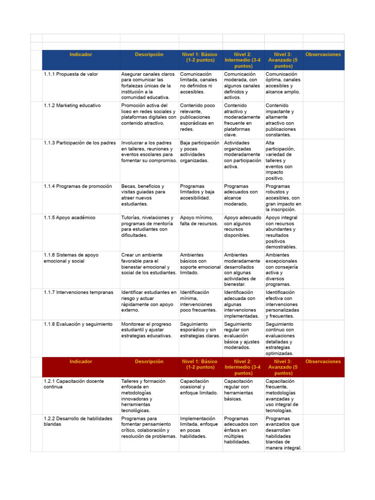 2025 - RUBRICA - ACCIONES - LICEO - EL - LLANO - Hoja 1 | PDF | Simulación | Plan de estudios