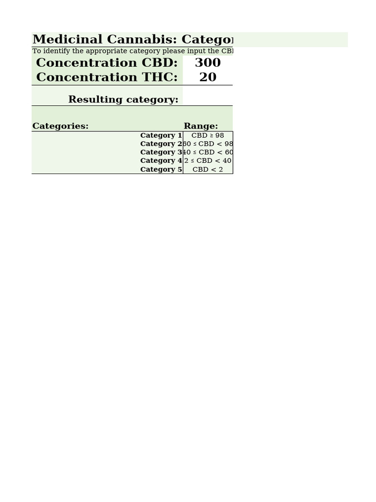Medicinal Cannabis Category Guide 2021 | PDF | Medical Cannabis | Drugs