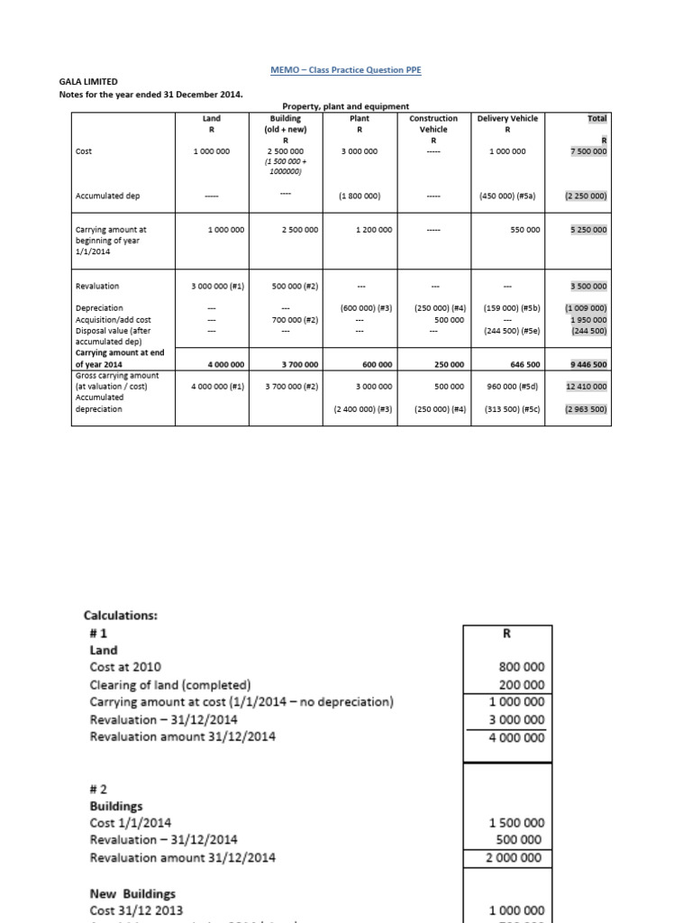 Memo Class Prctice Question - PPE | PDF | Depreciation | Corporations