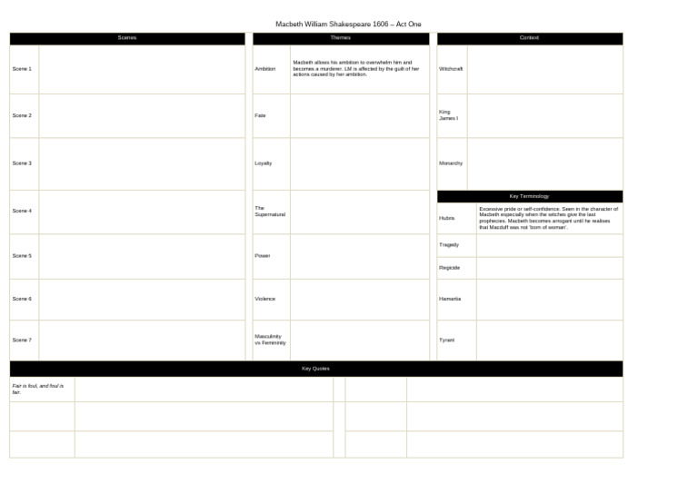 Macbeth KO - Act 1 Blank Student | PDF | Macbeth