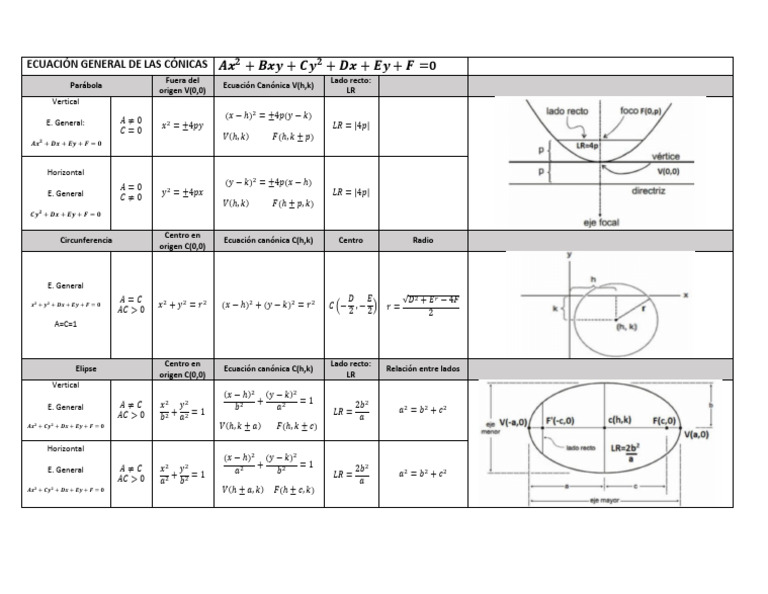 Cónicas | PDF | Formas geométricas | Colector