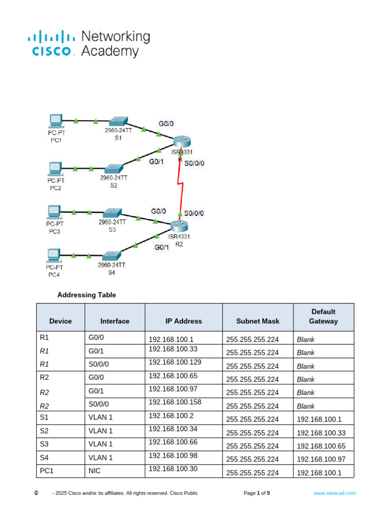 IP Addressing and Subnetting Guide | PDF | Ip Address | Bit