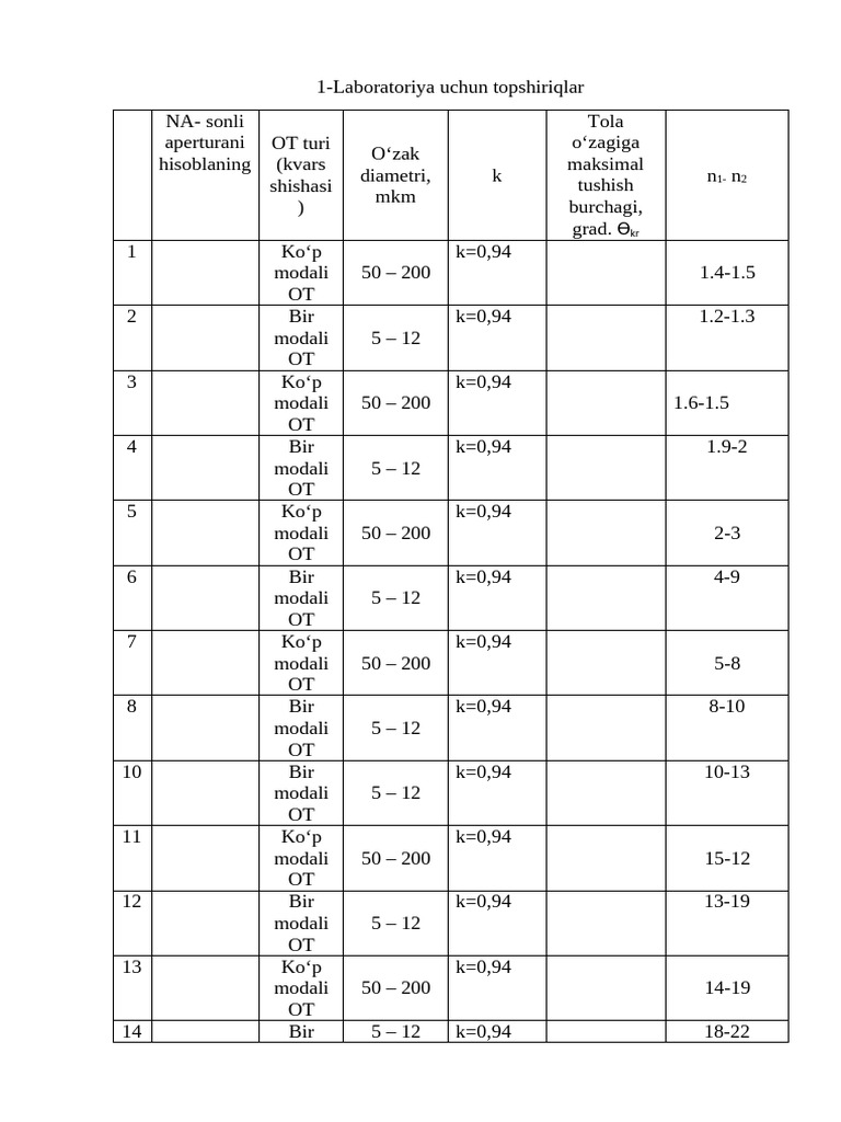1 OT L Topshirig' I | PDF