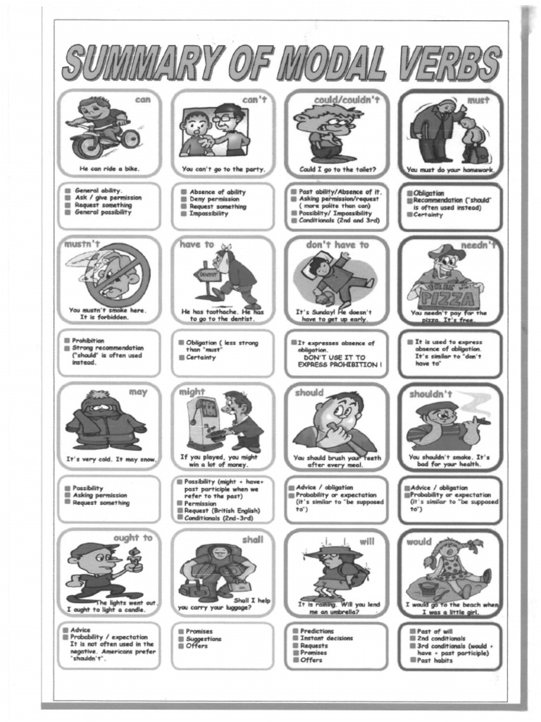 Summary of Modal Verbs 2 | PDF