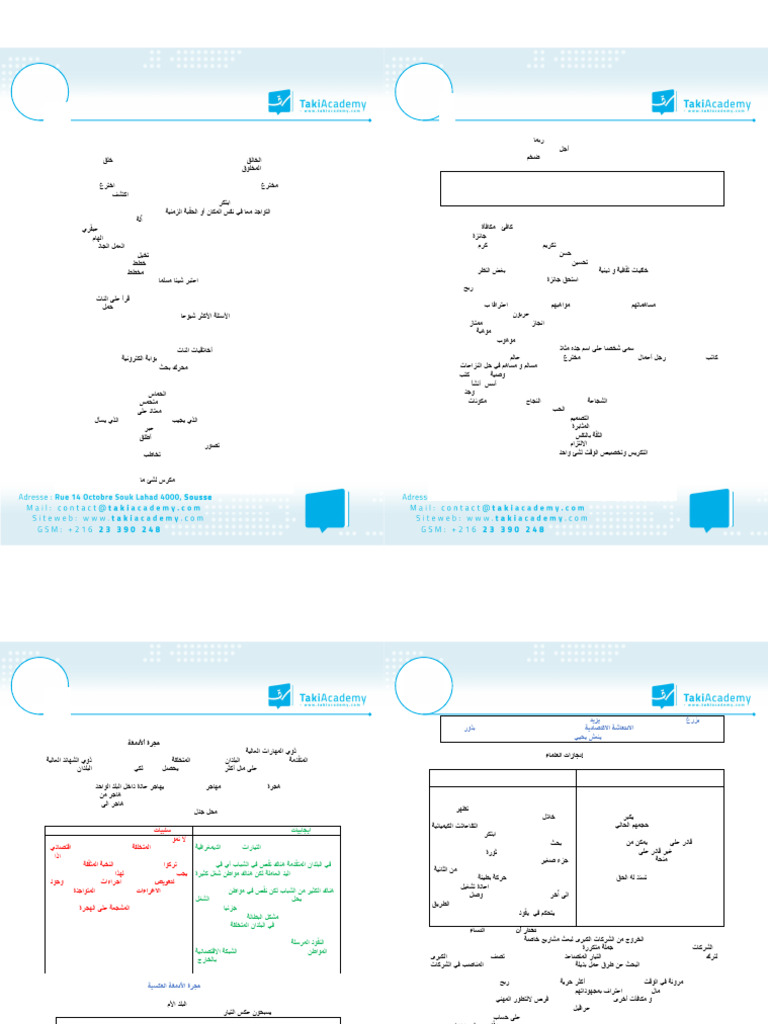 Microsoft Word - Summary of Module 3 | PDF | Human Capital Flight ...