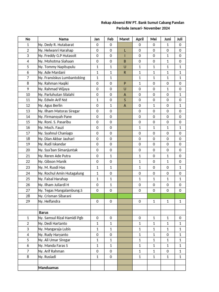 Rekap Absensi RW PT Edit - Docx-1 | PDF