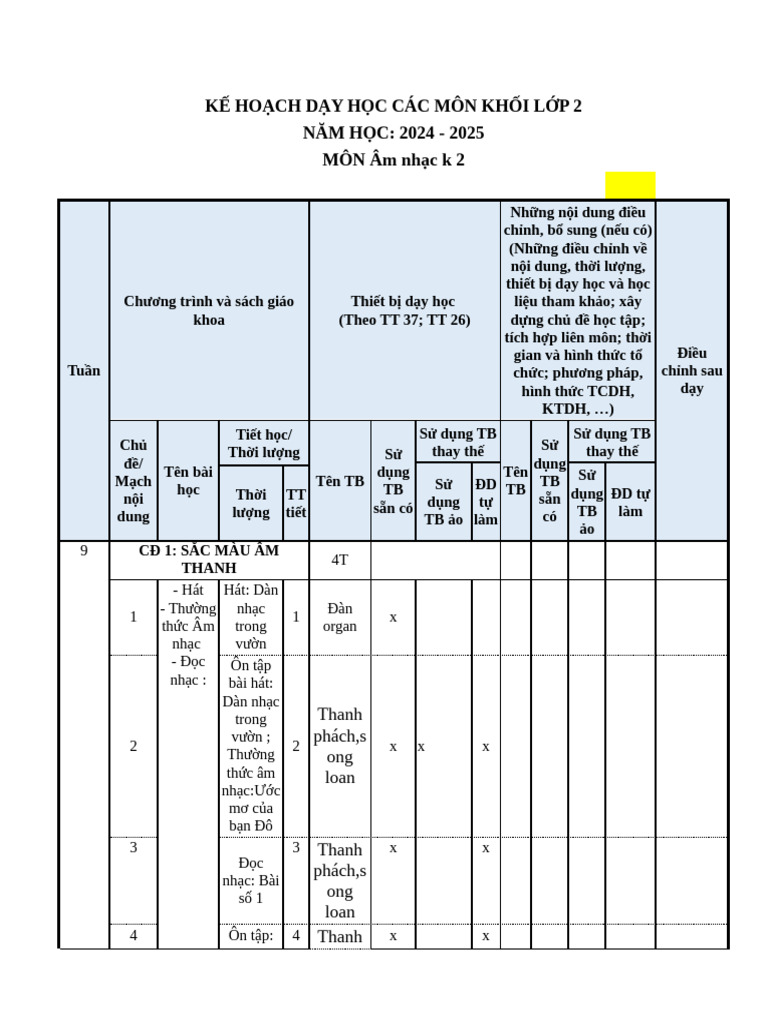 KHDH Âm NH C 2 | PDF