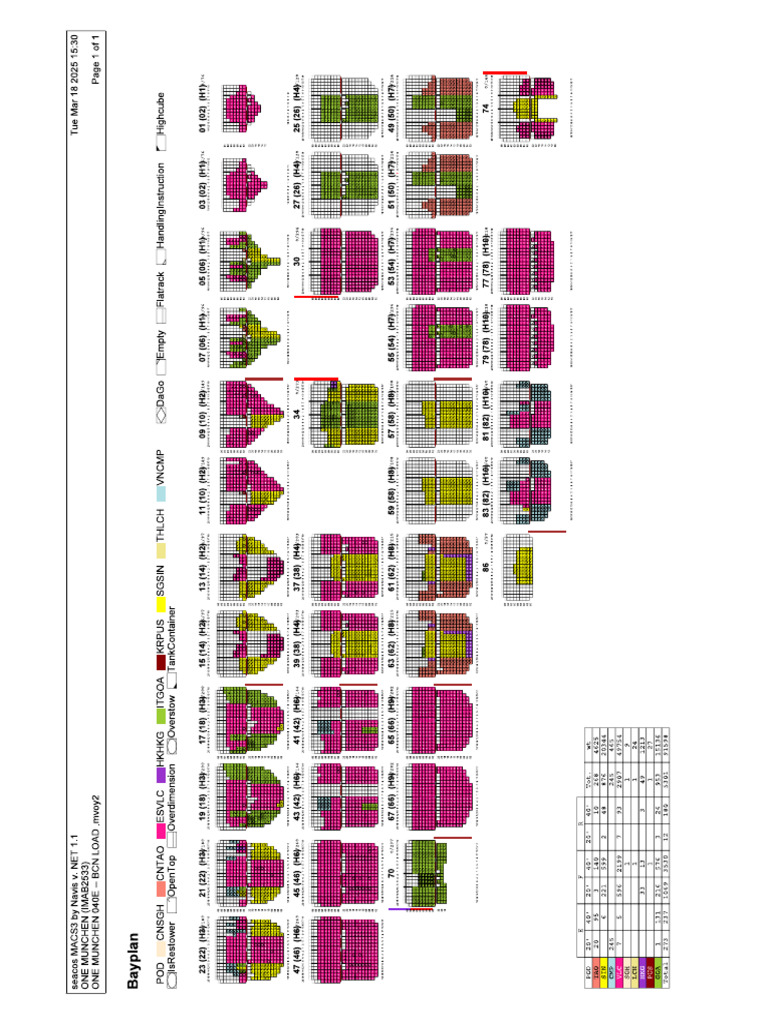 One Munchen 0040e -- Esbcn Dep Scan Plan | PDF