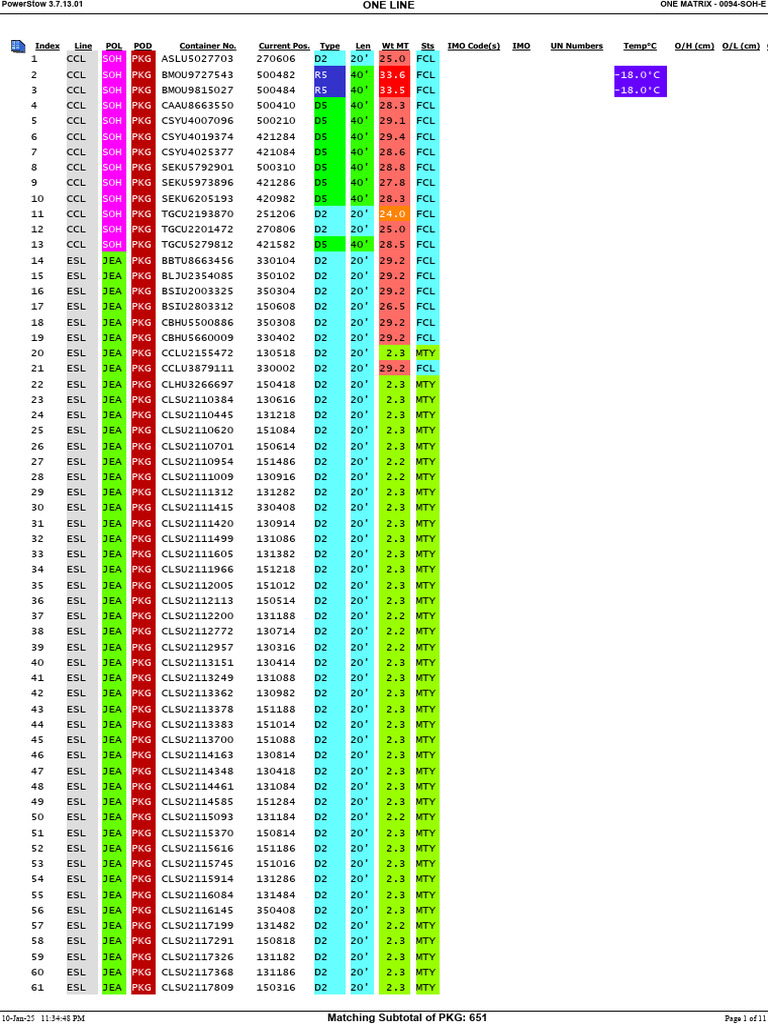 One Matrix 0094e PKG Discharge List | PDF