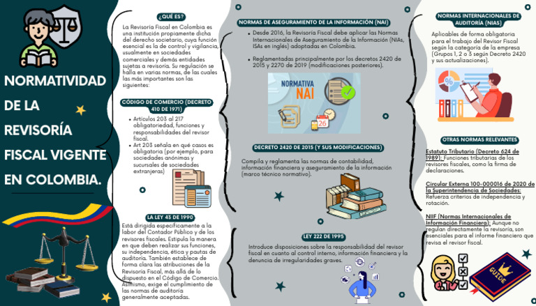 Normatividad de La Revisoría Fiscal Vigente en Colombia. | PDF ...