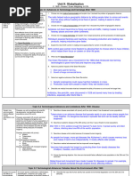 Heimler's APUSH Unit 5 Review Guide | PDF | Reconstruction Era ...