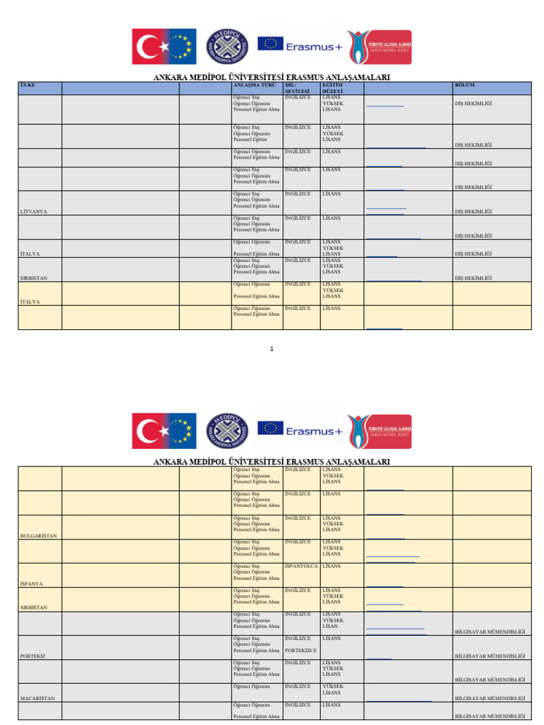 5 Erasmus Agreements | PDF