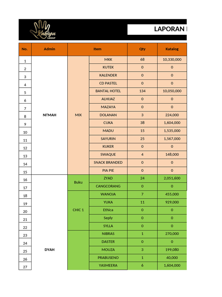 REKAP KABIYA APRIL 2025 | PDF