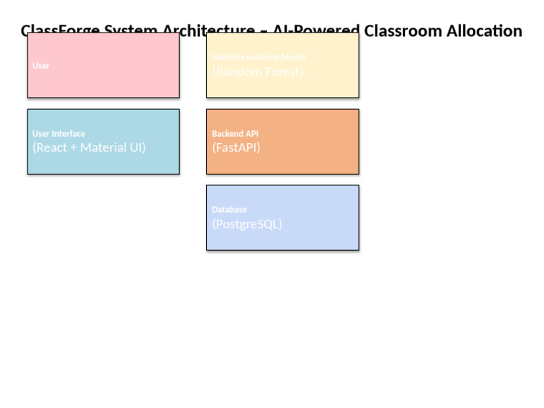 ClassForge Clean Architecture | PDF