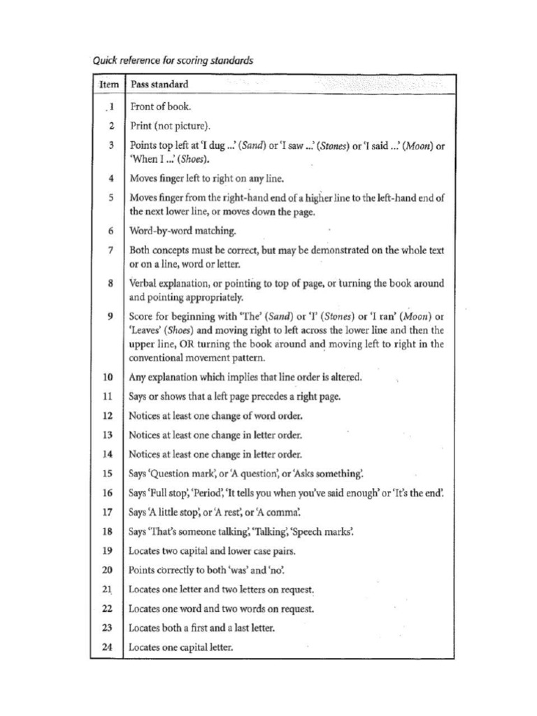 Concepts of Print Quick Reference Scoring Standards | PDF